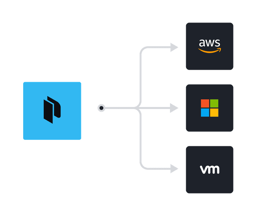 Packer Hashicorp Developer