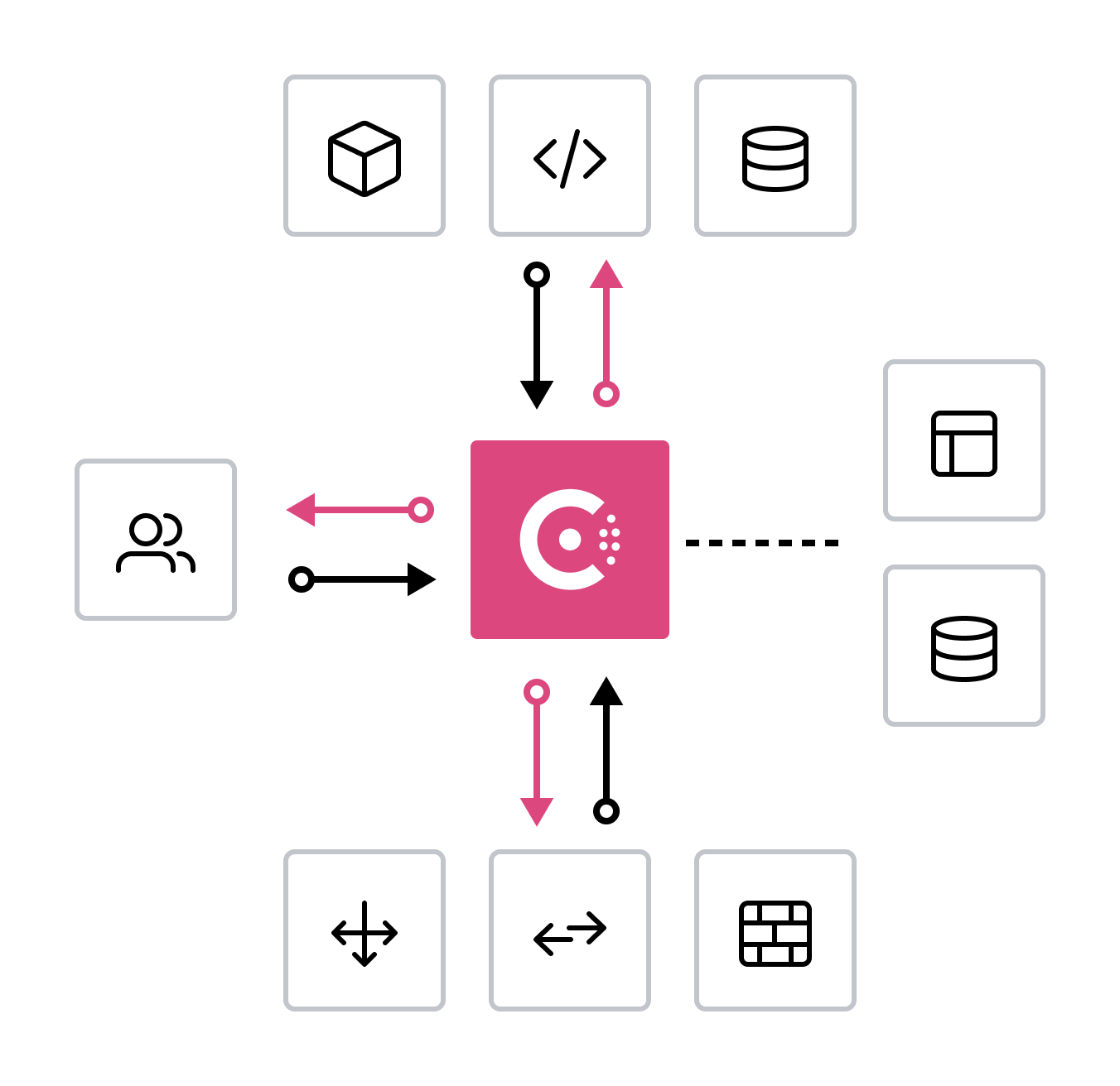 Consul | HashiCorp Developer